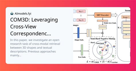 Com3d Leveraging Cross View Correspondence And Cross Modal Mining For
