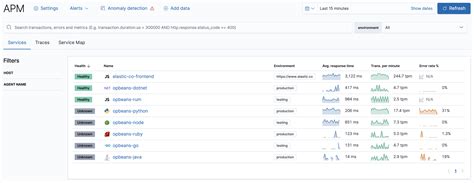 Observability Kibana Guide Elastic