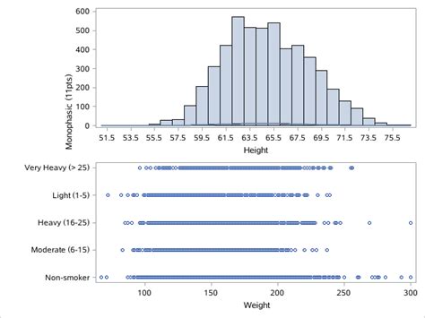 Solved Y Axis Label Position In Two Row Latice Sas Support Communities