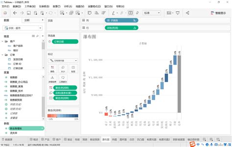 tableau超市数据分析报告 csdn博客