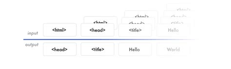 how you can train ai to convert design mockups into html and css