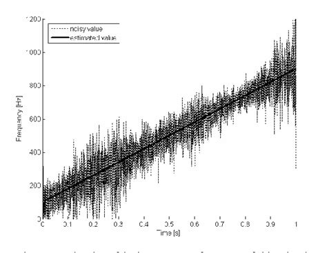 Figure 2 From Estimation Of Chirp Signals In Gaussian Noise By Kalman Filtering Semantic Scholar