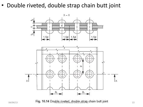 Riveted Joints PPT