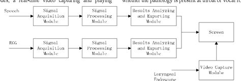 Figure 1 From Design Of A Voice Quality Assessment System Based On