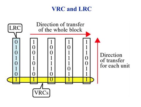 Computer Networks Error Detection And Correctionppt Computer