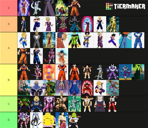 DB Characters Tier List Community Rankings TierMaker
