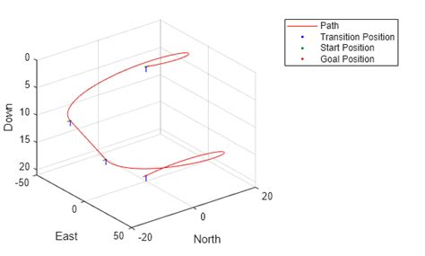 Uavdubinspathsegment Dubins Path Segment Connecting Two Poses Of Uav