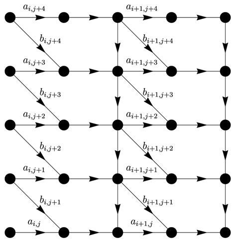 Part Of The Lgv Graphs Along With The Edge Weights The Unmarked Edges