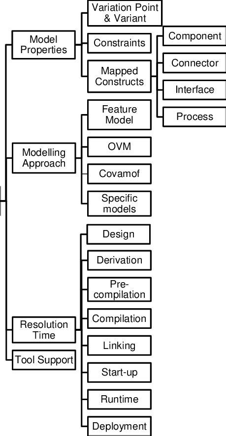 Comparison Framework Download Scientific Diagram