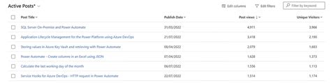 Model Driven App Sorting A View