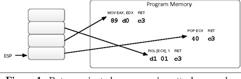 Profile Guided Optimization Semantic Scholar