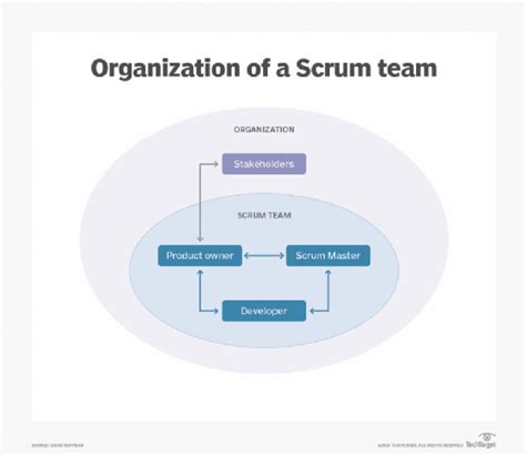 10 Agile Takeaways From The Latest Scrum Guide