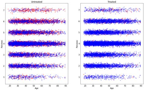 3 Ate I Binary Treatment — Mgtecon 634 At Stanford Python Scripts