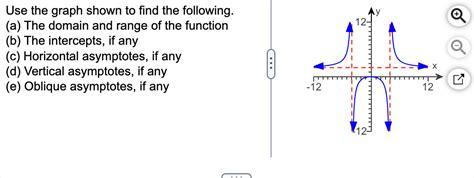 solved use the graph shown to find the following a the