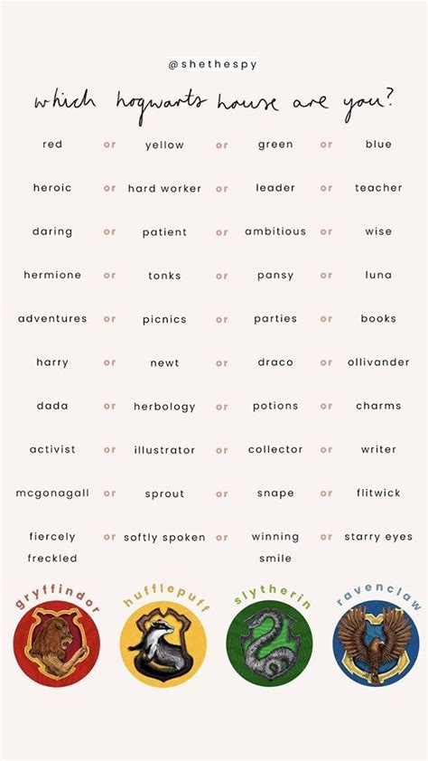 Pin By Hm On Story Template Harry Potter Questions Harry Potter