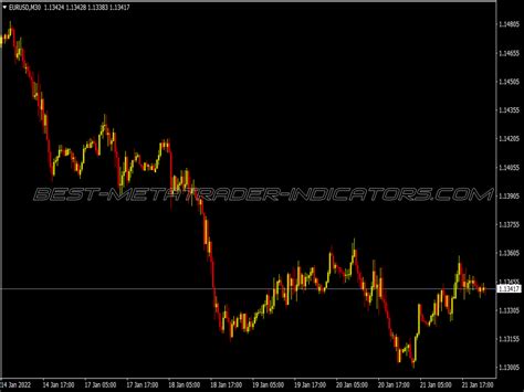 Kit Dunia Trading System ⋆ Great Mt4 Indicators Mq4 Or Ex4 ⋆ Best