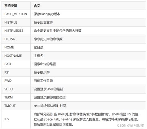 【linux】shell编程1（shell脚本书写格式、脚本中的环境变量、普通变量、自定义环境变量、变量数组、位置变量、状态变量、内置变量