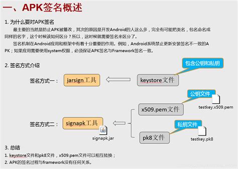 Android签名机制介绍安卓签名的概念 Csdn博客