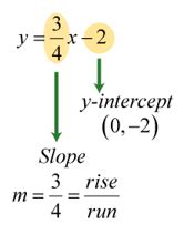 TrigCheatSheet Com January 2014