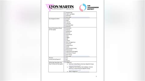 Over 100 Gender Sexuality Options On Application For San Franciscos