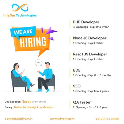 Suraj Sarode Posted On Linkedin