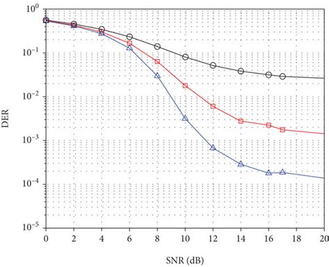 Performance Comparison Of Cs Based Mud Schemes In Terms Of A Der And