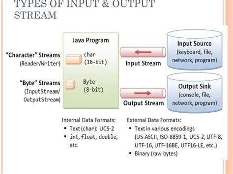 Oop Unit Iii Pptpptexceptionhandlingobjectorientedprogramming Ppt