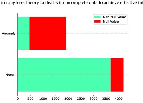 Incomplete Data Among Telecom Fraud Users Download Scientific Diagram