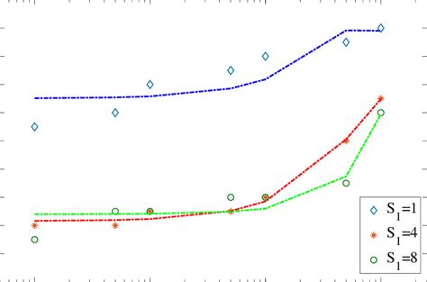 This Log Linear Plot Presents A Stability Analysis Of The Numerical Download Scientific Diagram