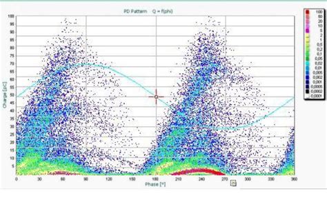 Utility Power Testpower Test Commissioningtesting And Commissioning