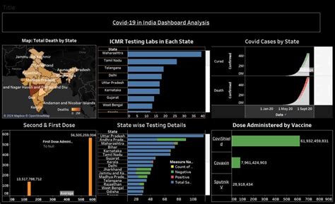 Piyush Raj On Linkedin Tableau Sql Data Kaggle Critical Tableau Sql Datavisualization…