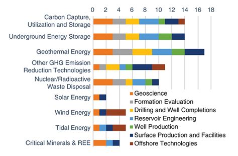 Global Ccs Projects Co2 Capture Capacity Grows Nearly 50 In 2022