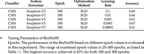 accuracy of inception v3 for different learning rate values download