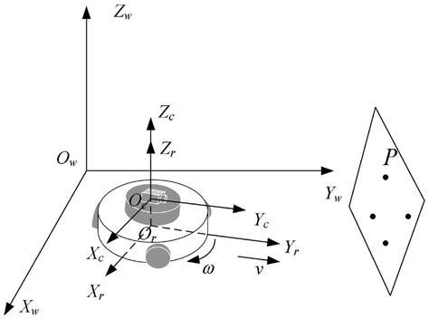 Modeling And Control Method For Visual Servo System Of Omni Directional