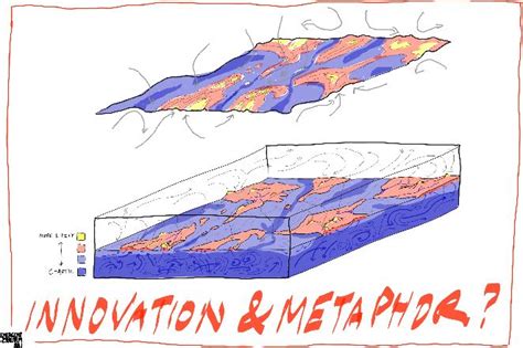 Mapping Metaphors And Innovation Emergent Futures Lab