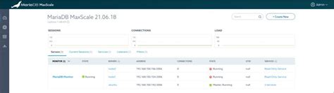 Building A Scalable And Resilient Database Infrastructure Hamza Ismaeel