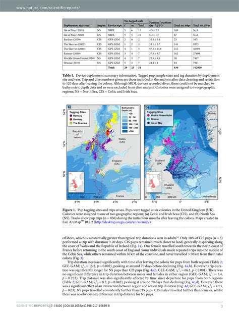 Solution Intrinsic And Extrinsic Factors Drive Ontogeny Of Early Life