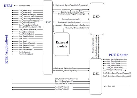 Sherif Ismail On Linkedin Morningtopic Automotive Classic Autosar