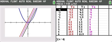 seeing difference quotients teaching calculus