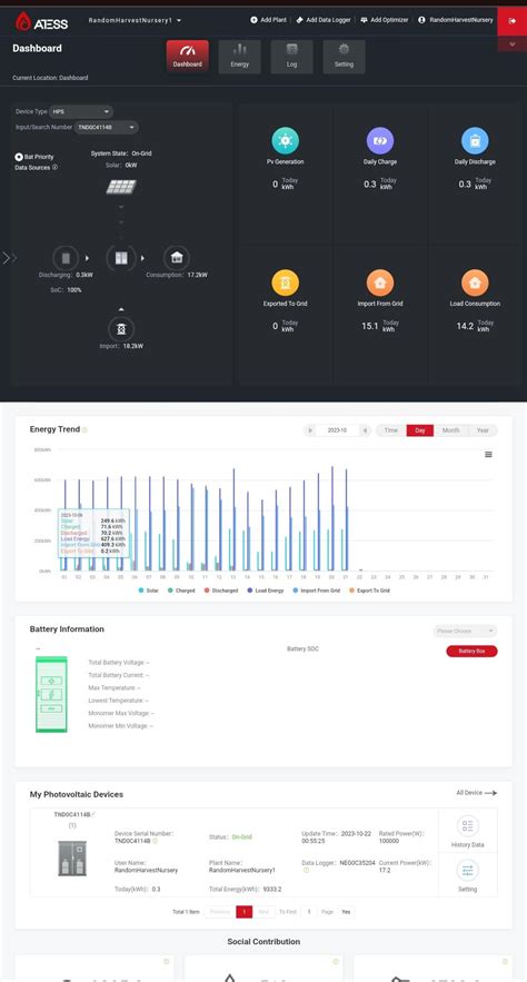 Atess Enerlog Online Monitoring Inverters Power Forum Renewable