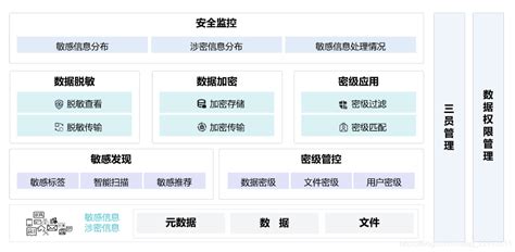 数据资产管理四月天03的博客 Csdn博客数据资产管理 数据资产管理四月天03的博客 Csdn博客数据资产管理