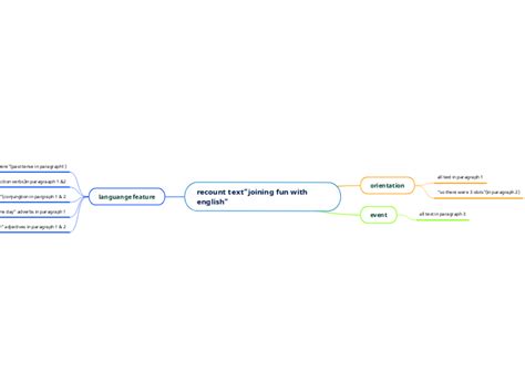 Recount Textjoining Fun With English Mind Map