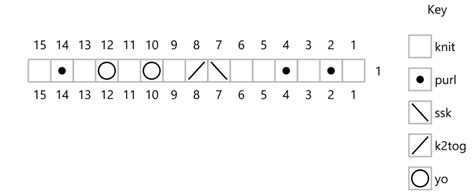 How To Read Knitting Charts Creative Fabrica