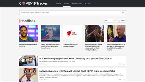 Github Harishankarindora Covid Tracker Covid Tracker Is A Fully Open Source Project