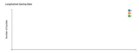Javascript Multi Series Line Chart Using Dcjs Stack Overflow