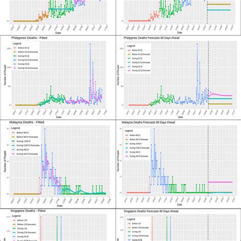 Arima Algorithm Model Prediction Flow Chart The Time Series Of The
