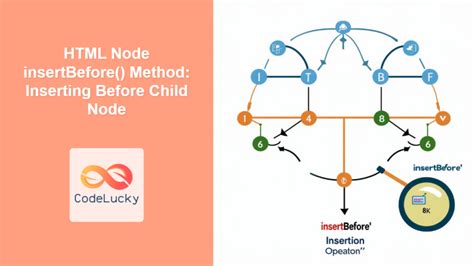 Html Node Insertadjacentelement Method Inserting Adjacent Element Codelucky