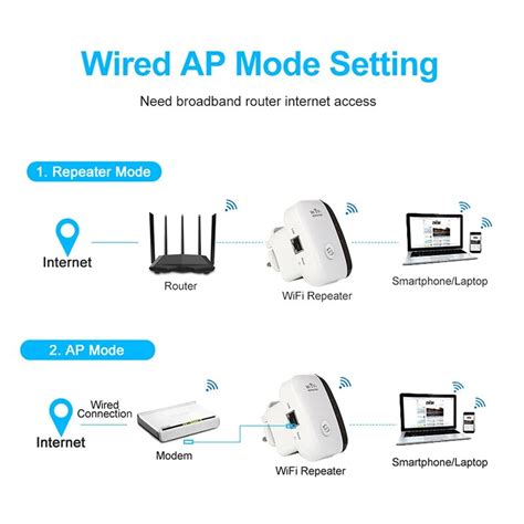 Wireless Wifi Repeater Wi Fi Booster Amplifier Network Expander Router Power Antenna For Router