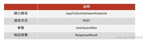 微服务项目实战 黑马头条（八）：app端 文章es搜索、mongodb搜索记录和关键词联想 es联想搜索 csdn博客