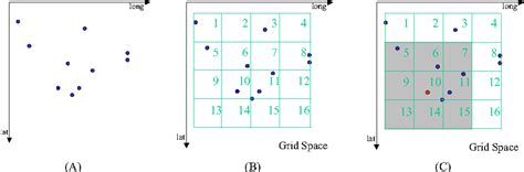 Figure 3 From A Grid Based Clustering Method For Mining Frequent Trips